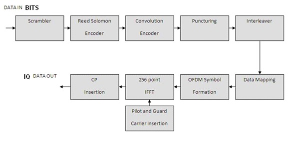 Vlsi digital signal processing systems parhi solutions - dadcomm Vlsi digital signal processing systems parhi solutions - dadcomm